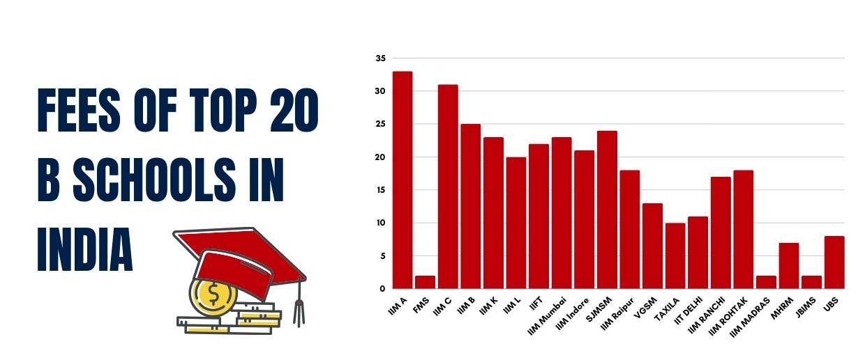 Top 20 MBA Colleges in India - 2024 Rankigs | Taxila Business School