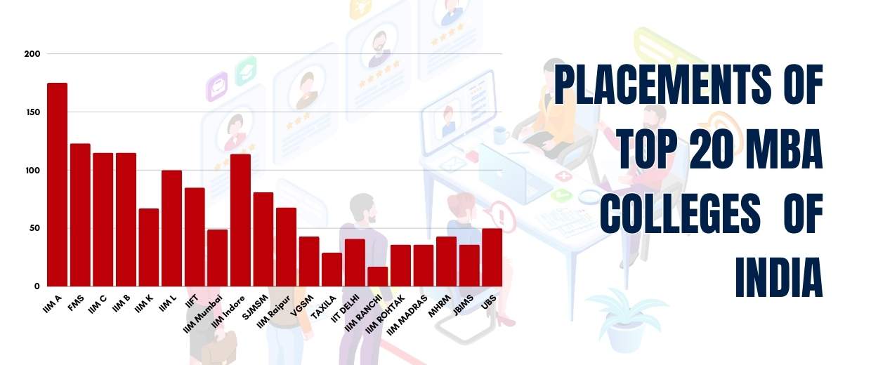 Top 20 MBA Colleges in India - 2024 Rankigs | Taxila Business School